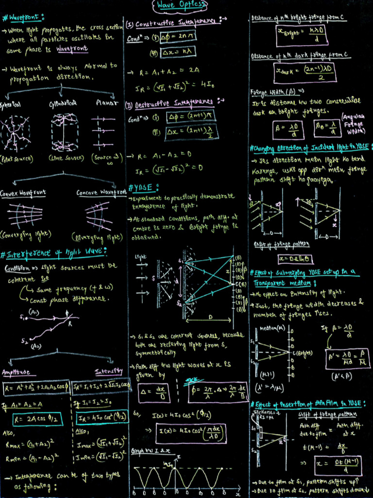 [ @Bohring_bot ] Wave Optics (R) | PDF