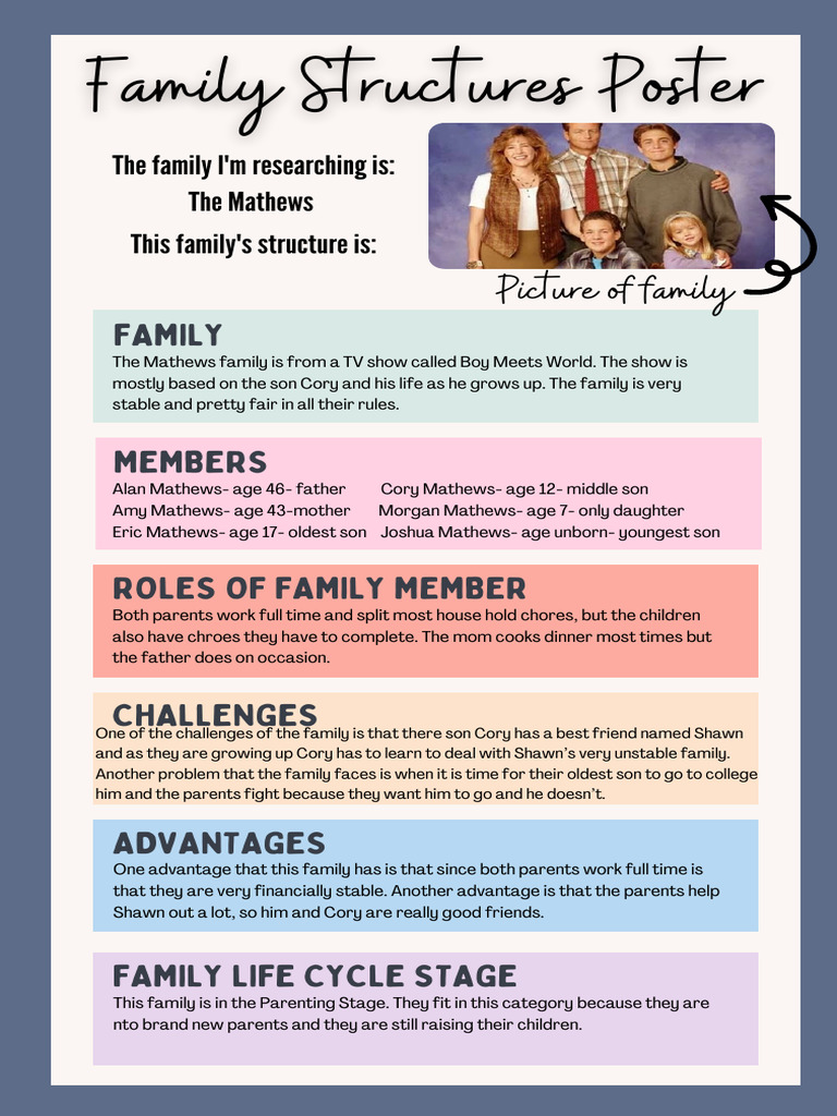 Family Structures Poster TEMPLATE | PDF