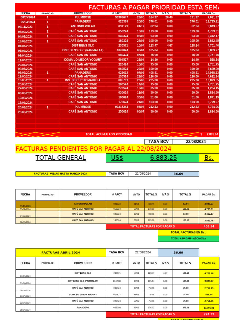 Facturas A Pagar Actualizada 260824 | PDF