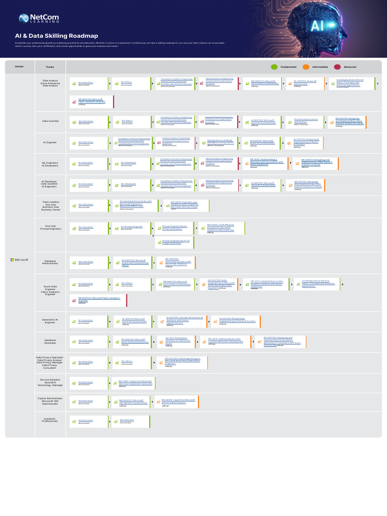 AI and Data Training Roadmap NetCom Learning | PDF