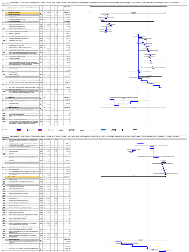 Diagrama de Gantt | PDF