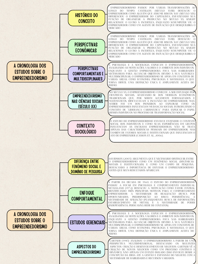 Colorful Clean Project Planning Concept Map Graph | PDF