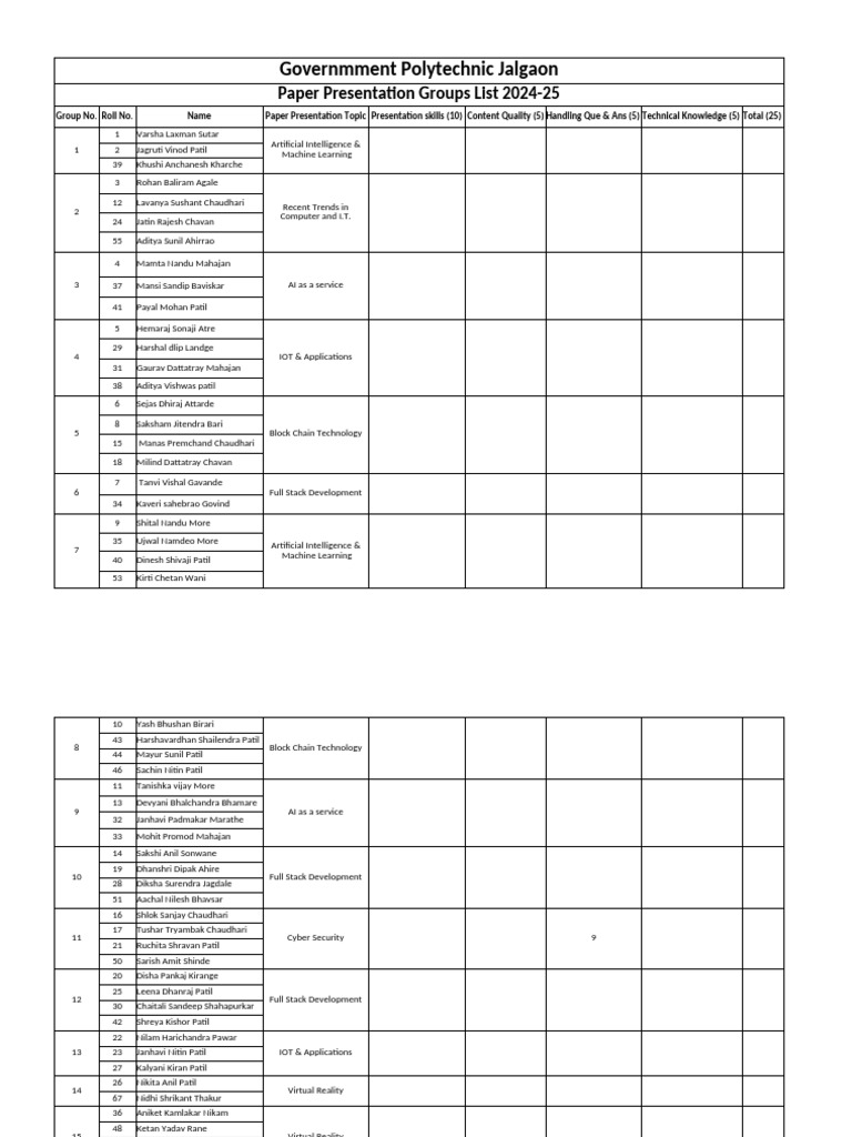 Paper Presentation Groups | PDF