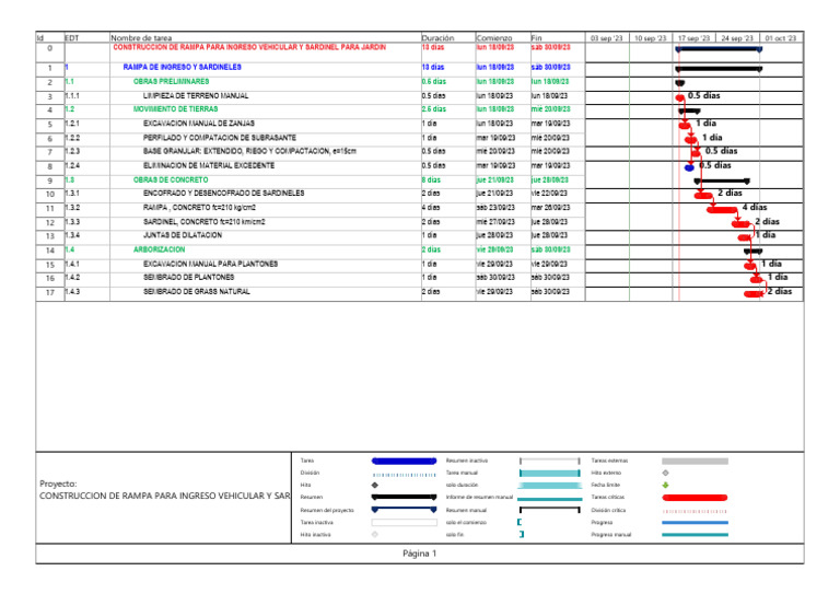 Programacion de Proyecto | PDF