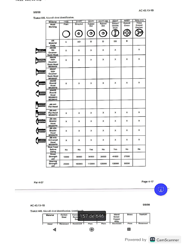 Aircraft Rivet Identification | PDF