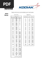 Tabla Conversion Pulgadas Milimetros | PDF