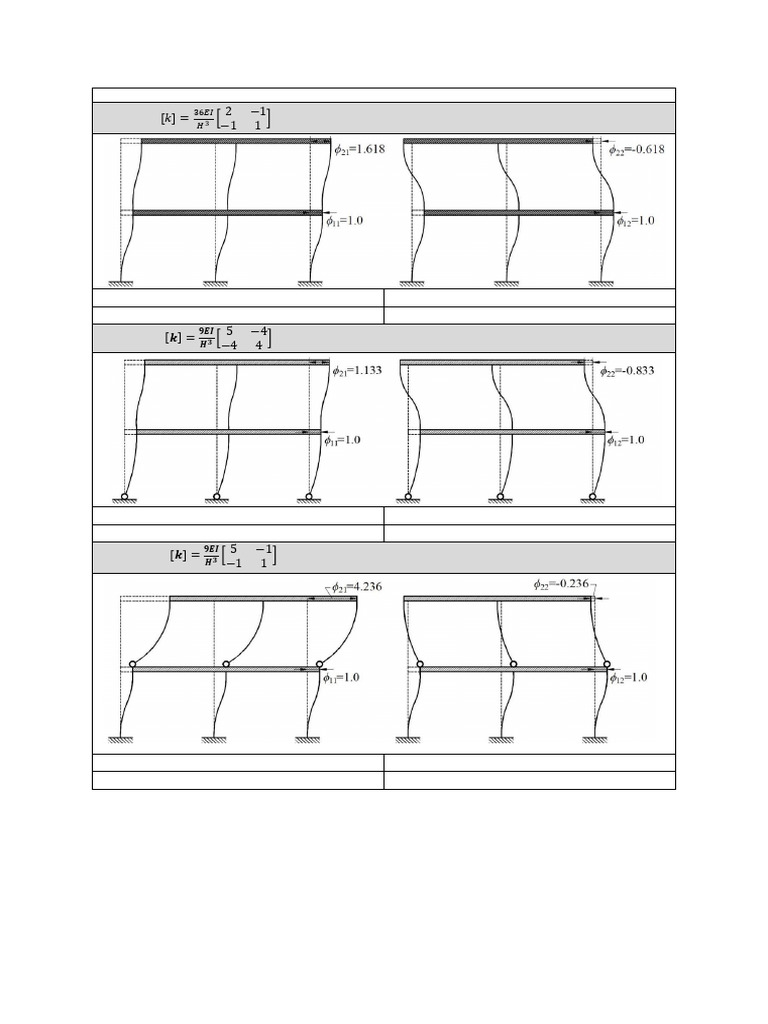 Detyra 2 - SSHSHL | PDF
