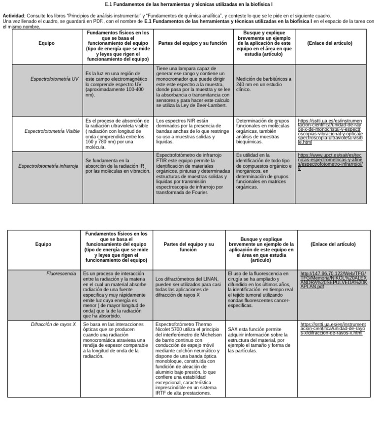 Actividad e1 de Biofisica | PDF