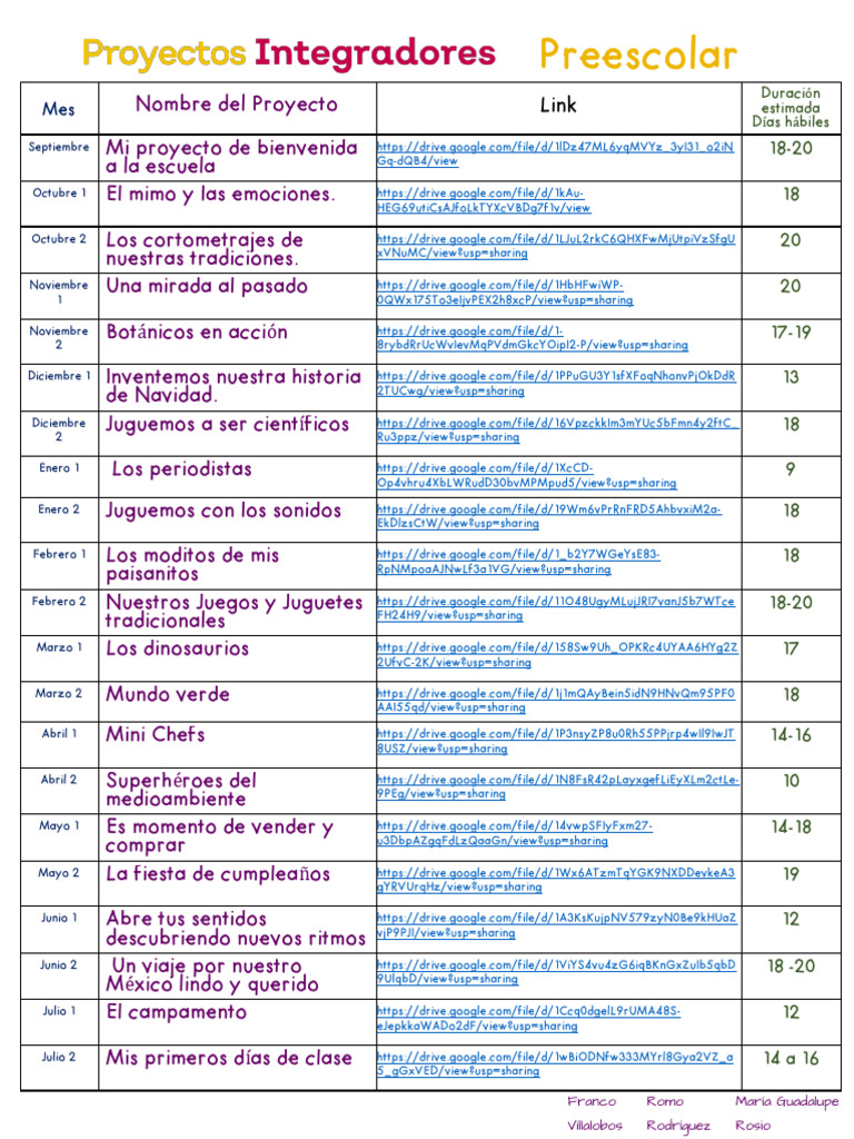 Cuadro de Proyectos Integradores | PDF