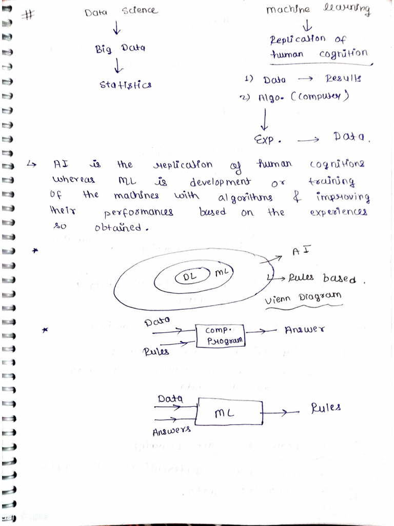 Ds &ML Notes Complete | PDF