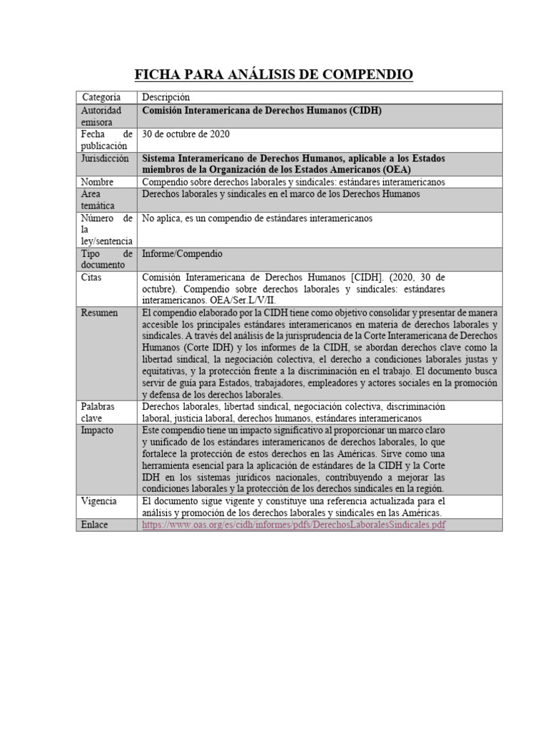 Ficha Analisis de Compendio | PDF