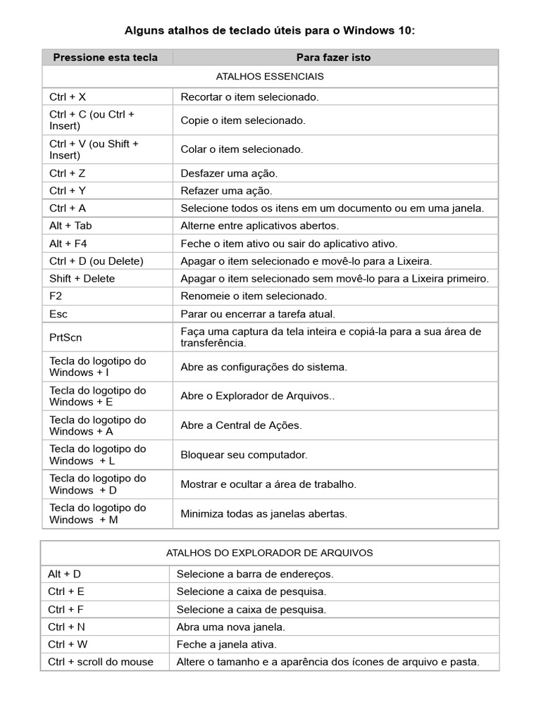 Atalhos de Teclado Do Windows 10 e Word | PDF