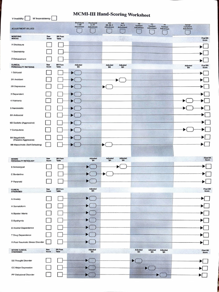 MCMI Hand Scoring Sheet | PDF | Mental Disorder | Causes Of Death