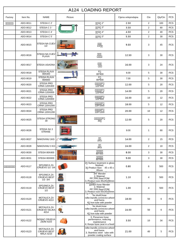 A124 Cjenovnik | PDF