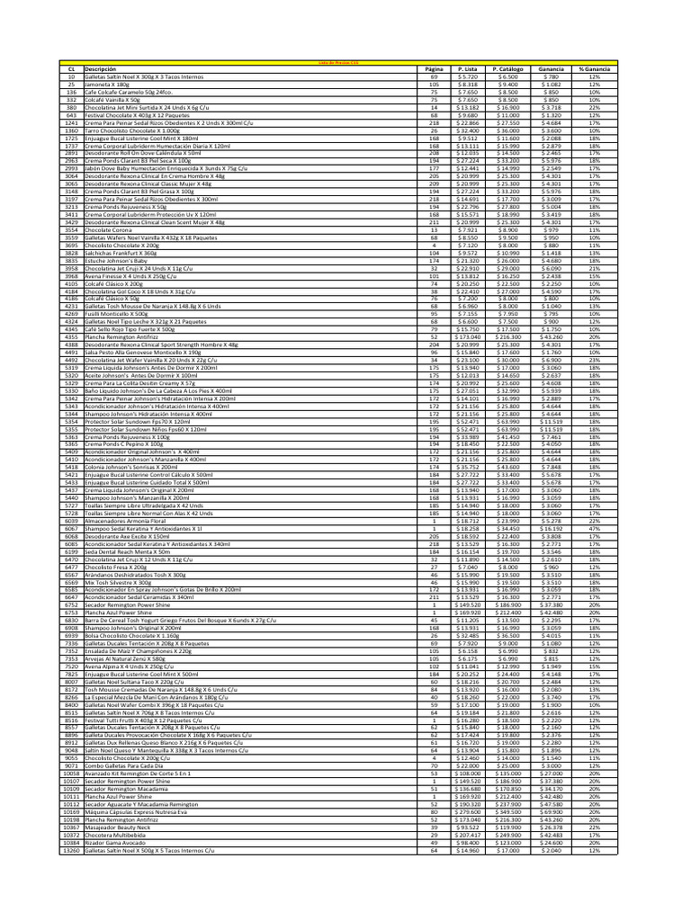Lista de Precios C15 | PDF