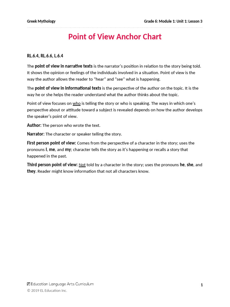 G6M1U1L03 ModuleLessons F Template Anchor Class | PDF