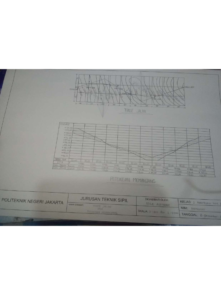 Trase JLN Dan PTNGN Memanjang - Nisa Alfiyani | PDF