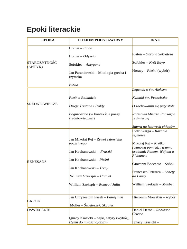 Epoki Literackie | PDF