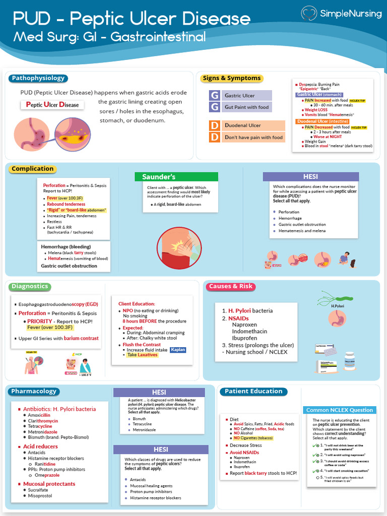 PUD - Peptic Ulcer Disease | PDF