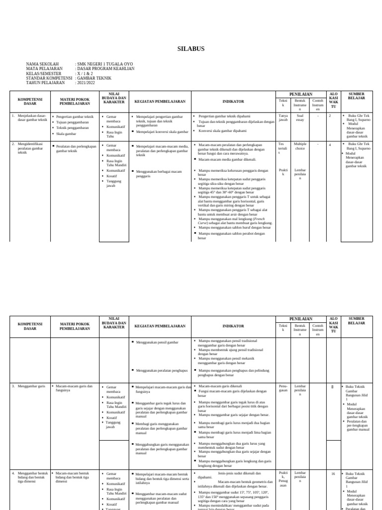 Silabus Gambar Teknik | PDF