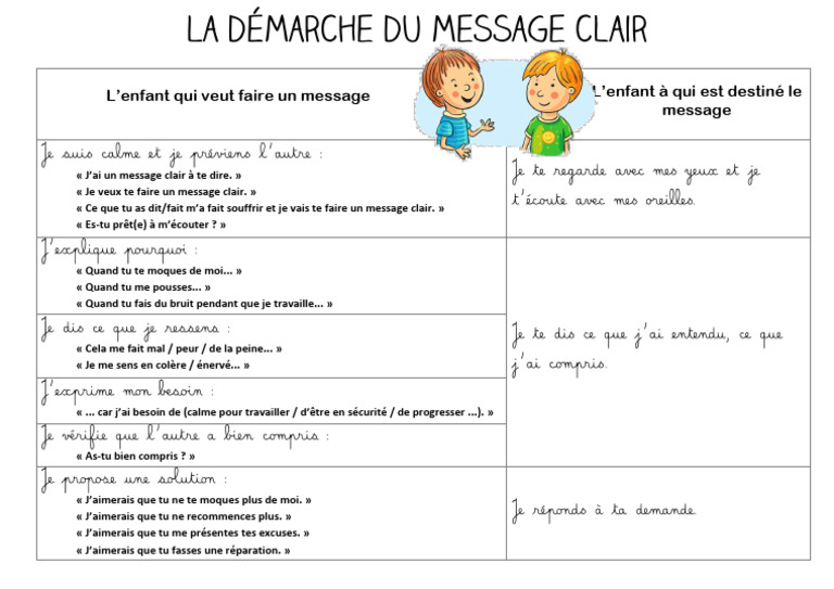 La Demarche Du Message Clair | PDF
