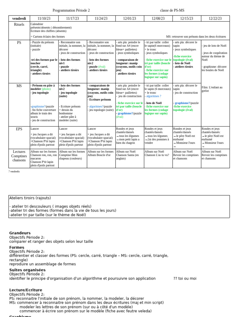 Programmation P2 | PDF
