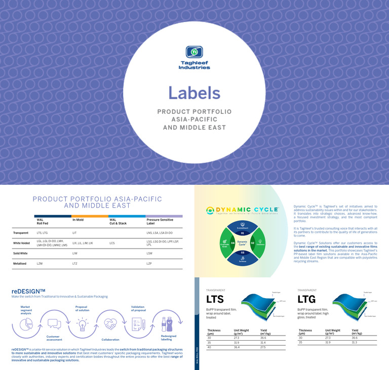 Resources Asia Pacific Labels Ti Films | PDF | Materials | Secondary ...