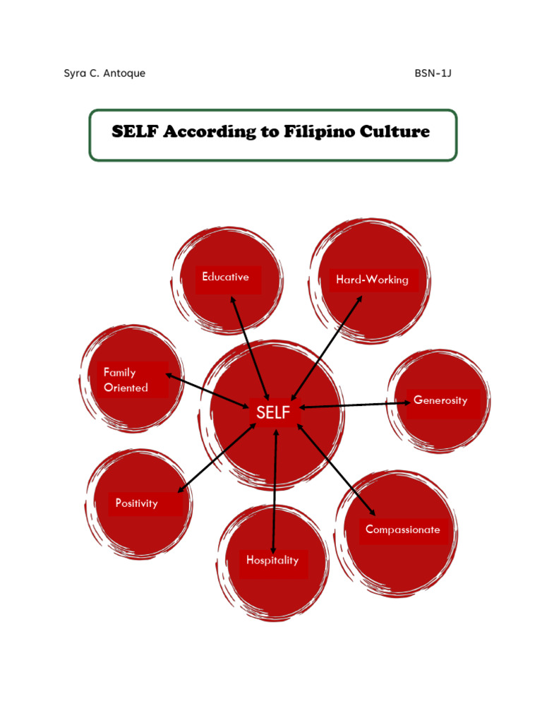 Filipino Self Concept and Culture | PDF | Compassion | Wellness