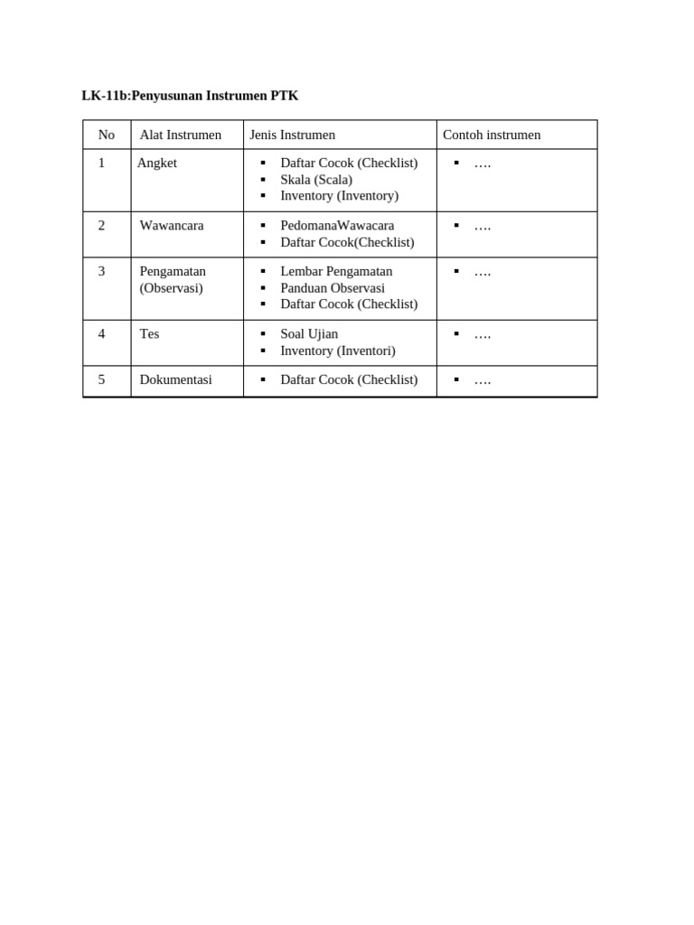 Instrumen PTK 1 | PDF