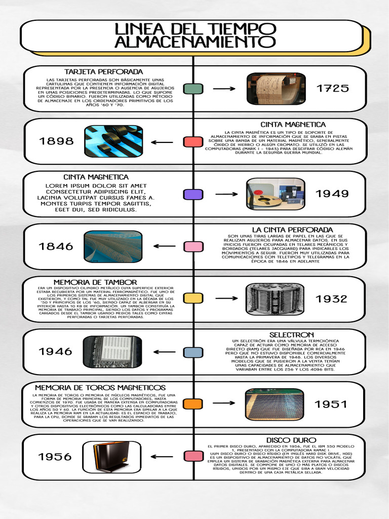 Infografia Línea Del Tiempo Historia Timeline Doodle Multicolor | PDF