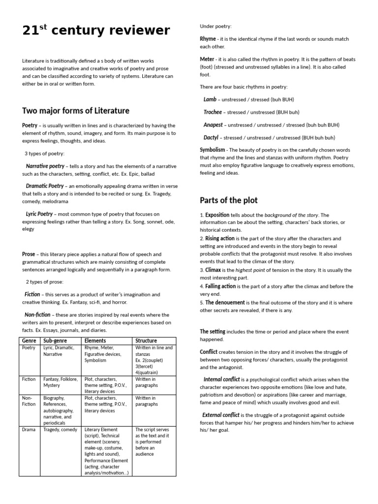 21st Century Reviewer | PDF