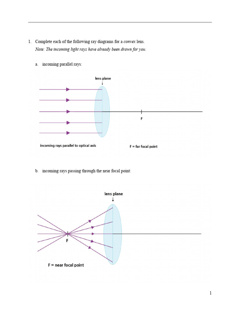 Ray Diagrams | PDF