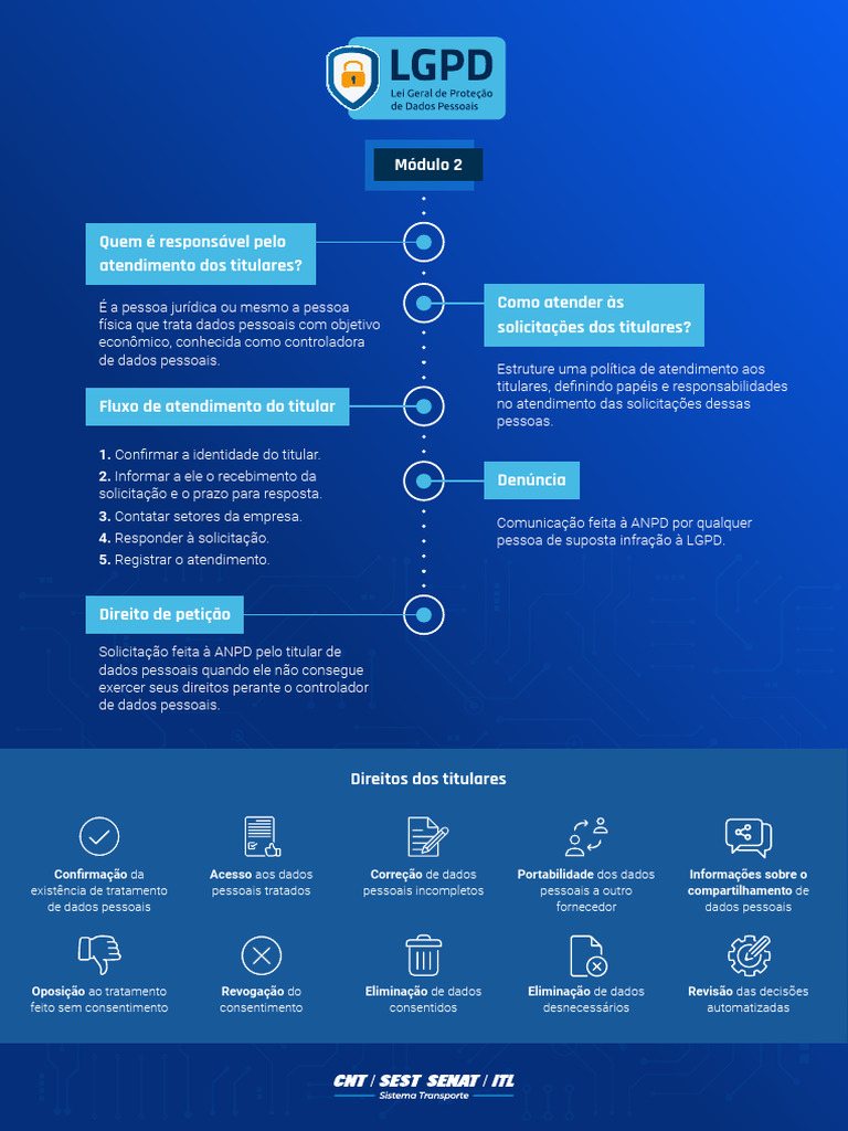 LGPD_mapa_mental_M2 | PDF