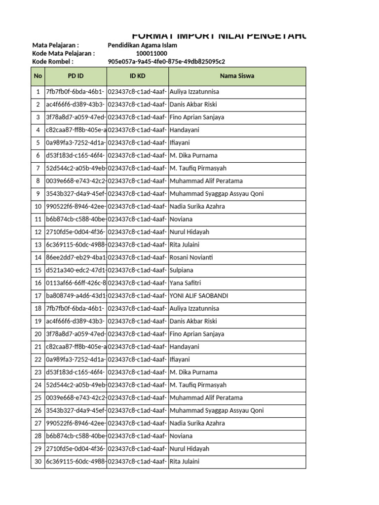 F - KD - Peng - PAI (Kelas II) | PDF