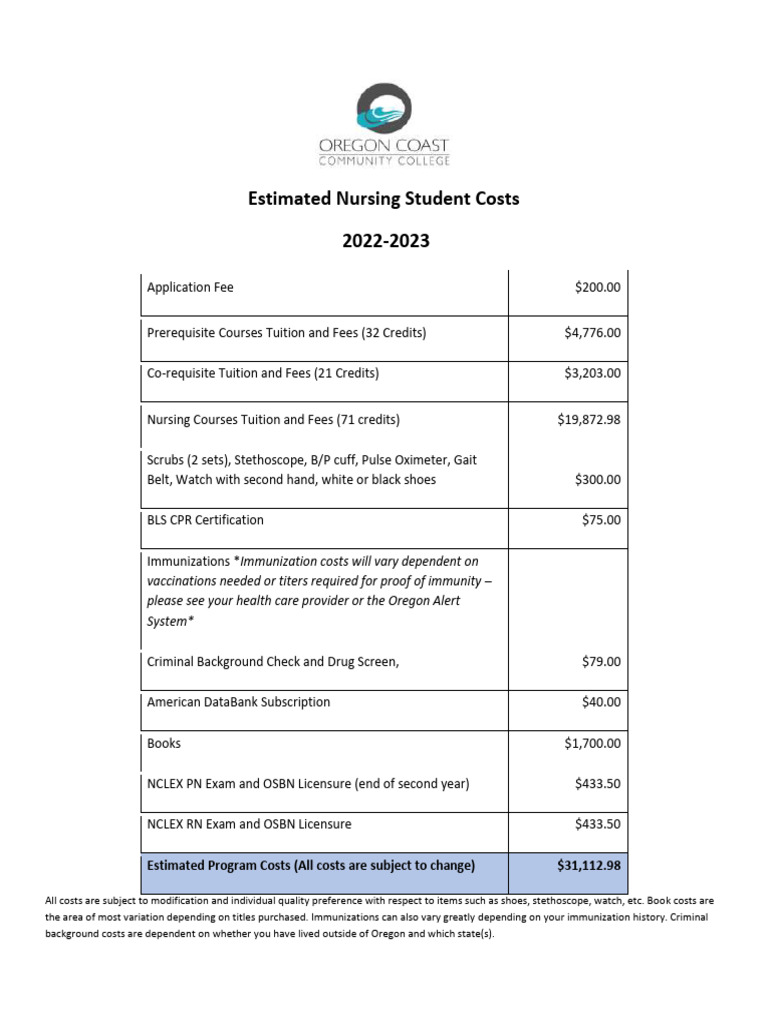 Estimated Nursing Student Costs 2022 2023 | PDF