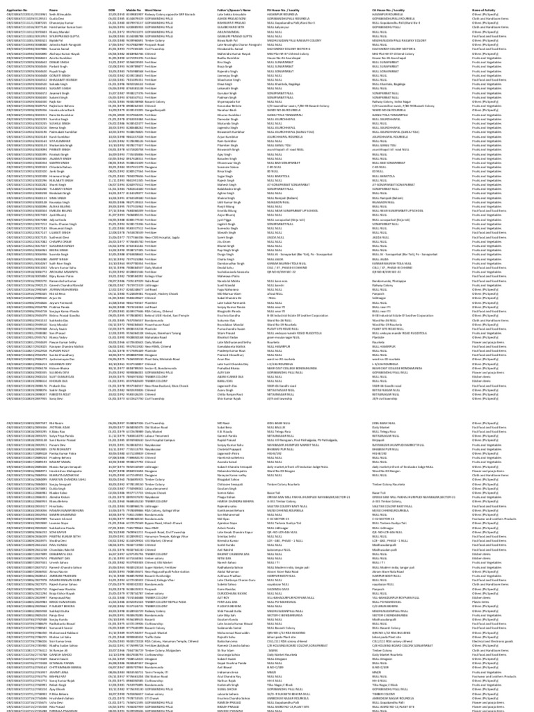List of Approved LoR Application of Street Vendors Under PM SVAnidhi ...