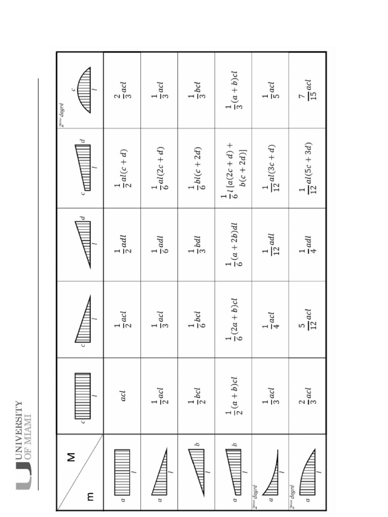 Graphical Method | PDF Graphical Method | PDF