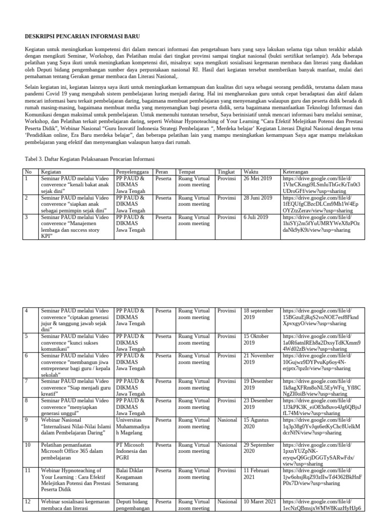 DESKRIPSI Pencarian Informasi... | PDF