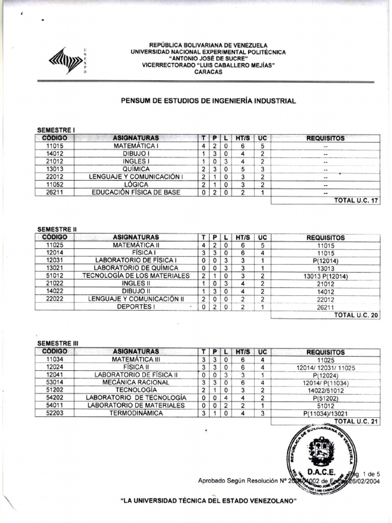 Pensum De Ingenieria Industrial Pdf