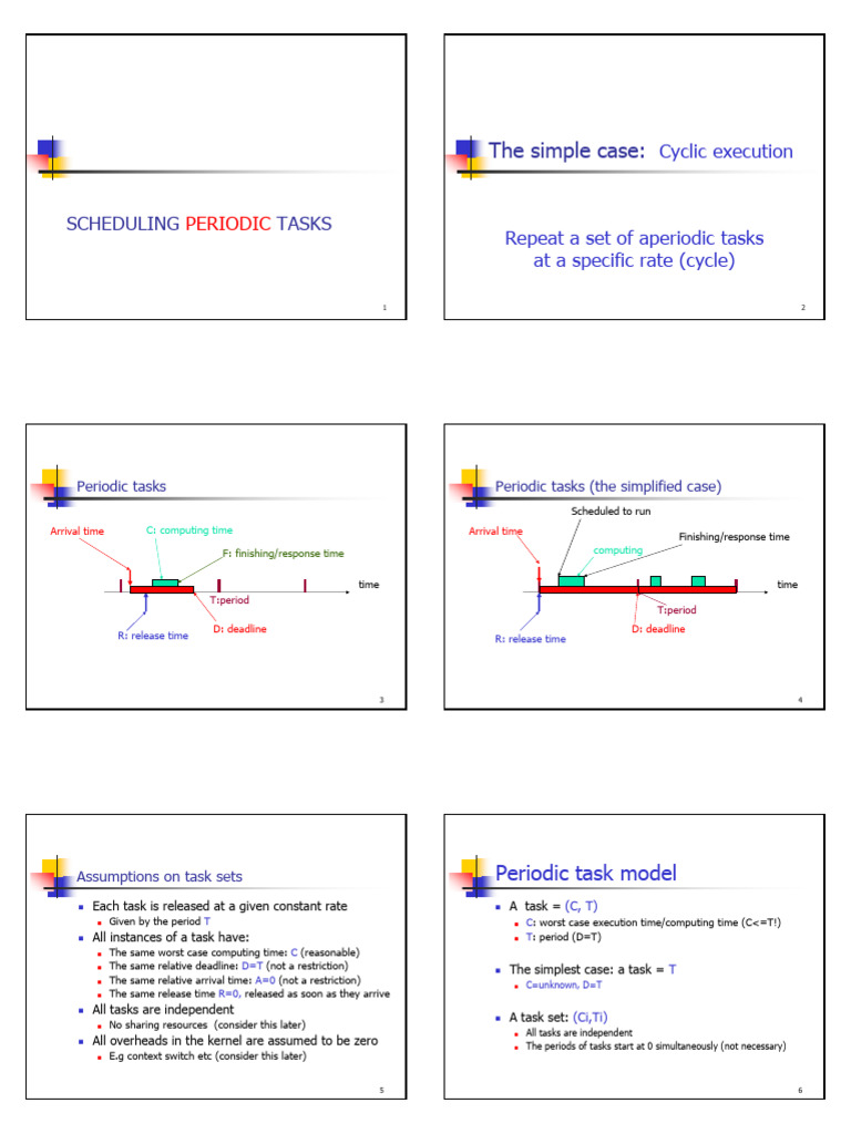 Scheduling-periodic | PDF