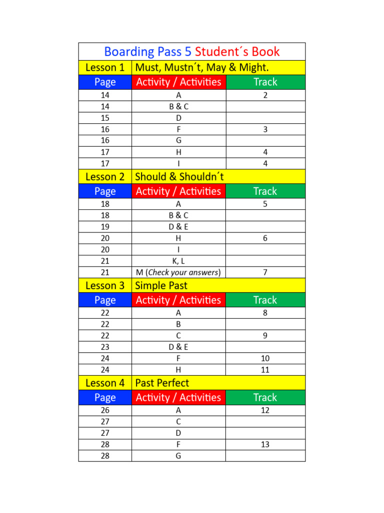 Boarding Pass 5 Pages, Lessons & Activities | PDF