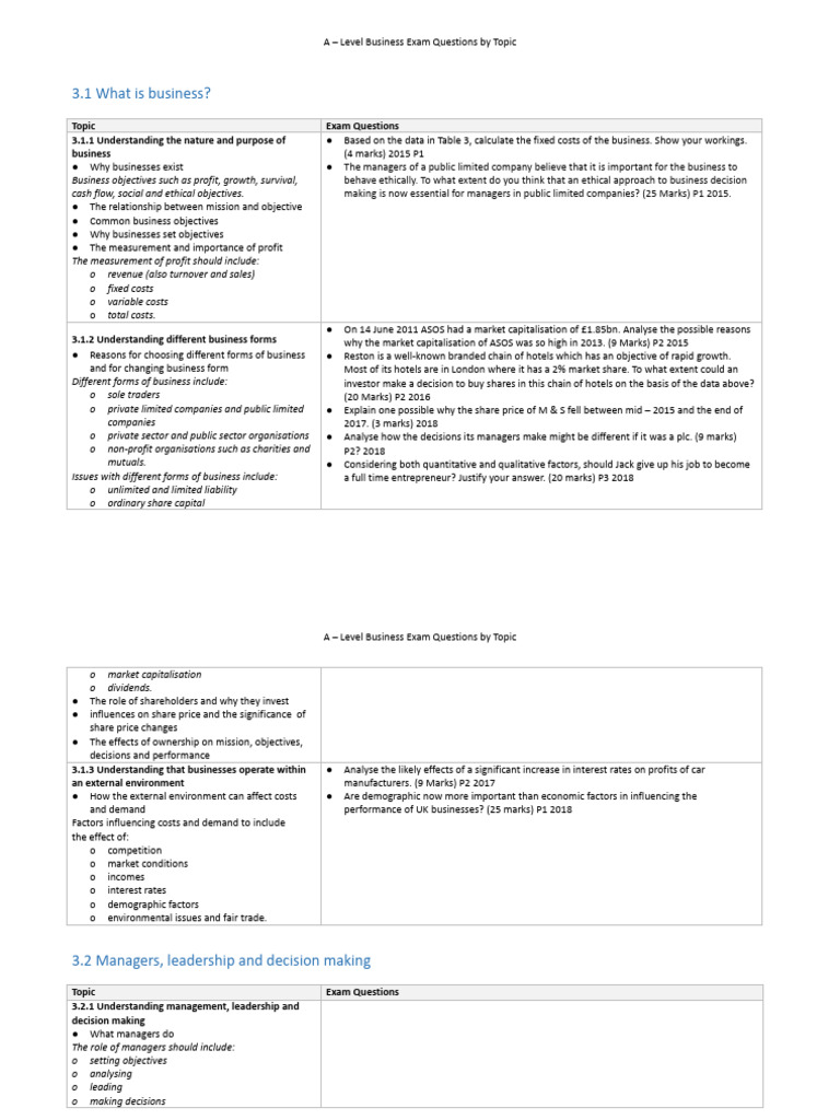 A Level Questions by Topic. Business | PDF