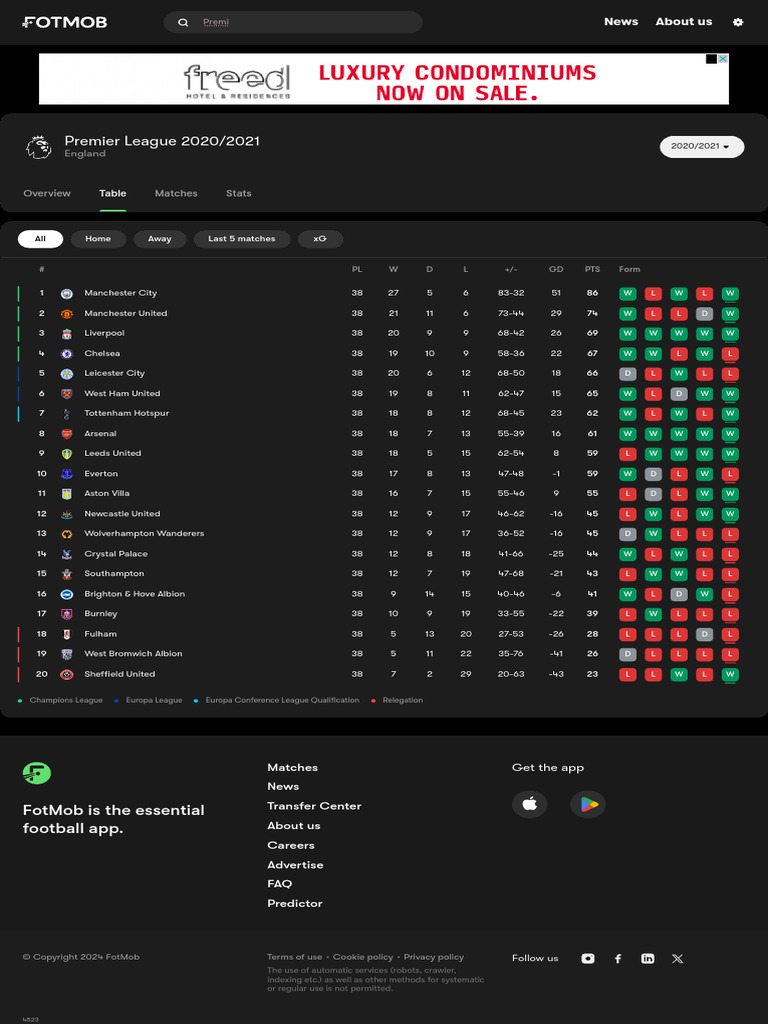 Premier League Table 20202021, Form and Next Opp | PDF