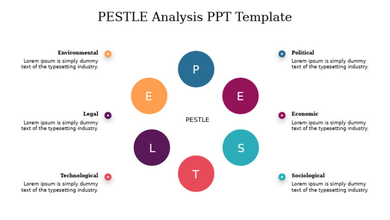 703931-PESTLE Analysis PPT Template Free | PDF