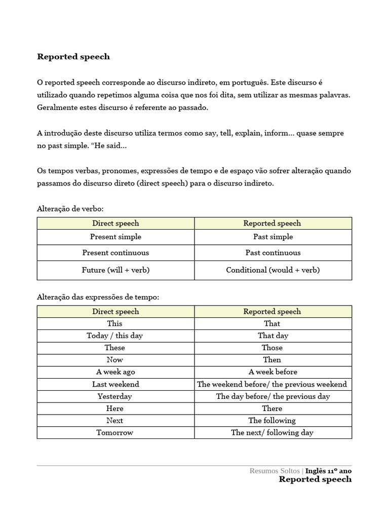 Reported Speech | PDF