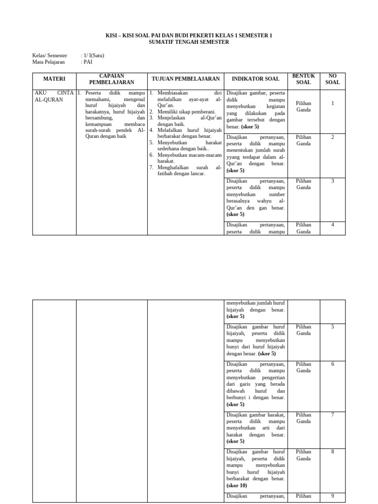 Kisi-Kisi Sts Pai Kelas 1 Semester 1 | PDF