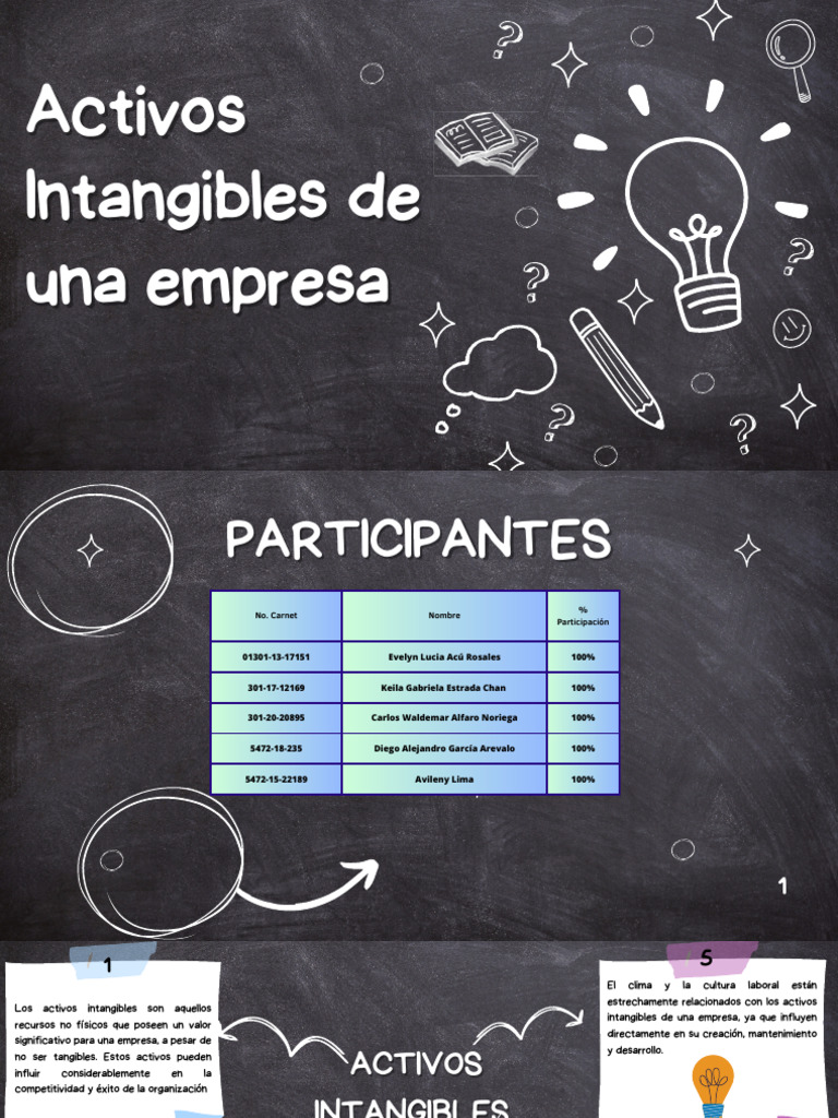 Activos Intangibles | PDF