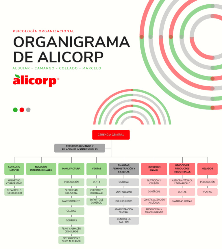 Organigrama de Alicorp | PDF