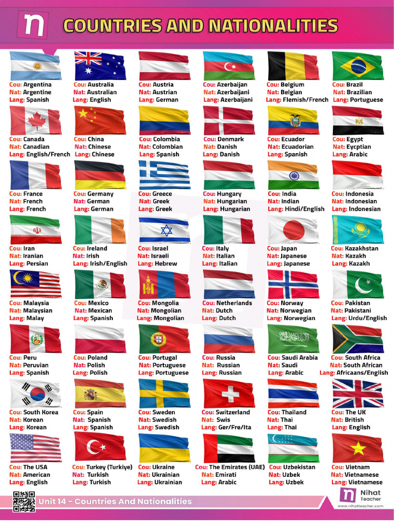 Unit 14 - Countries and Nationalities Poster | PDF