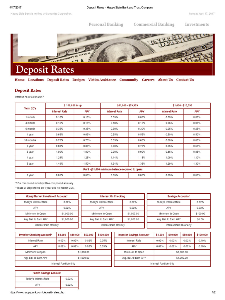 Happy State Bank and Trust Company | PDF | Interest | Interest Rates